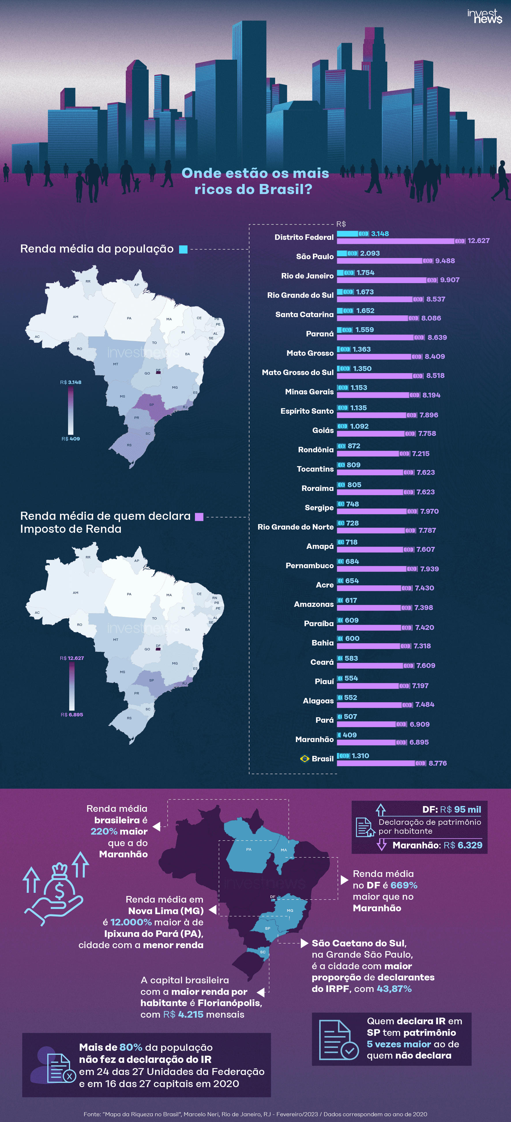 Mapa da desigualdade: onde estão os mais ricos e mais pobres do Brasil ...