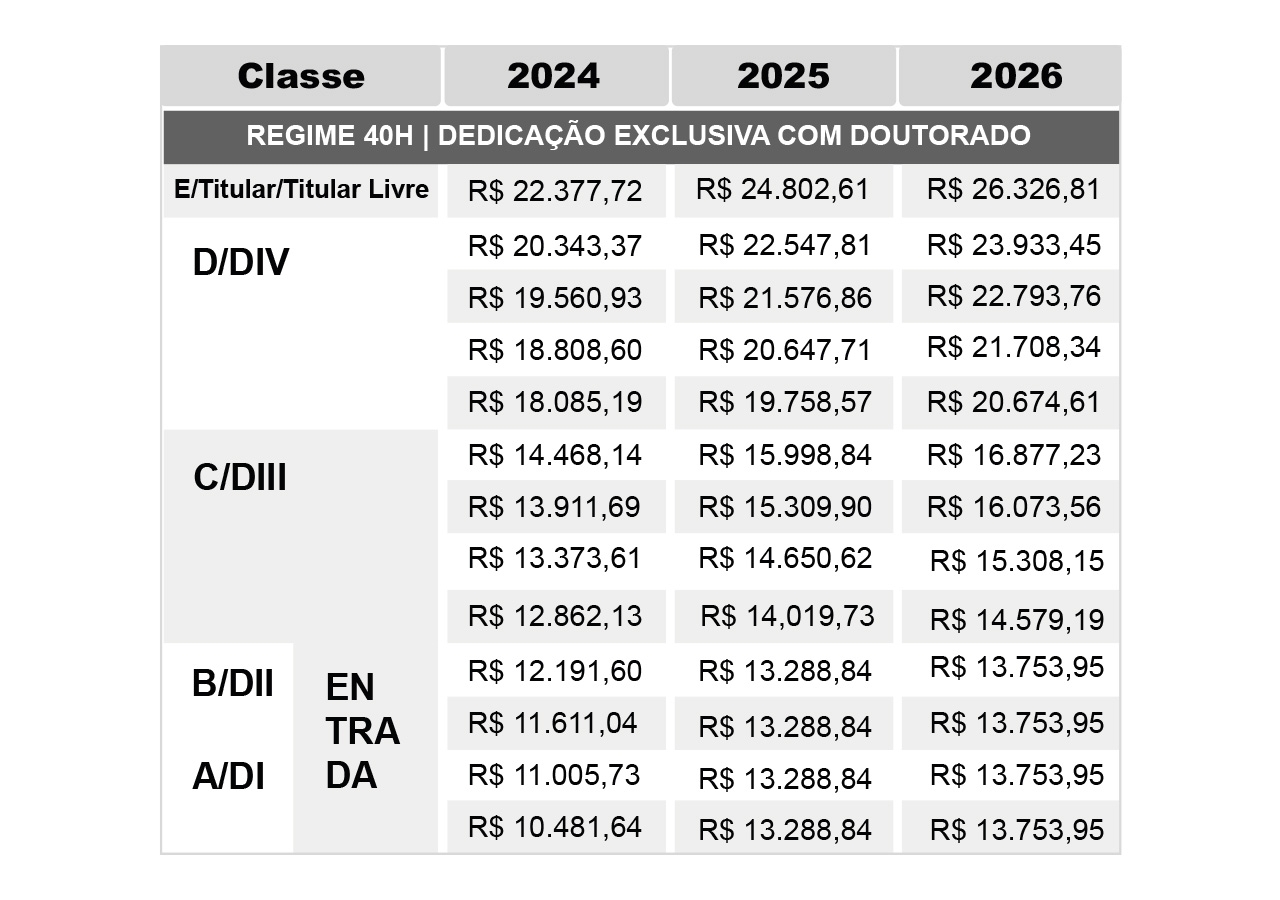 Entenda a proposta do governo federal para docentes do Magistério ...