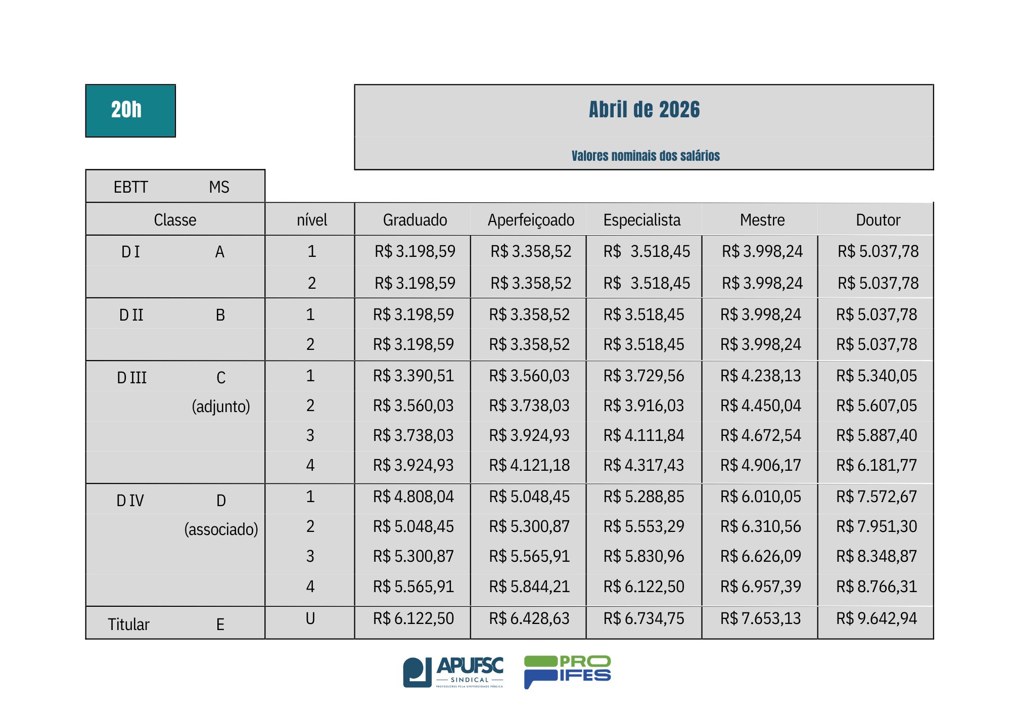 Confira a tabela salarial para 2025 e 2026, fruto do acordo assinado ...