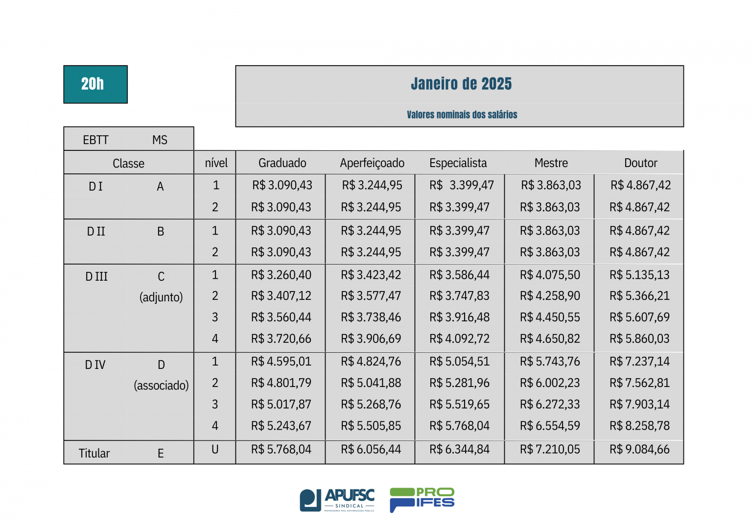 Confira a tabela salarial para 2025 e 2026, fruto do acordo assinado ...