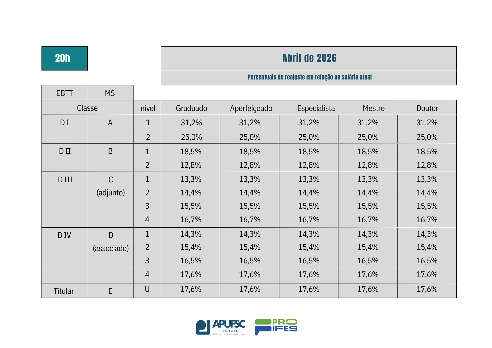 Confira a tabela salarial para 2025 e 2026, fruto do acordo assinado ...