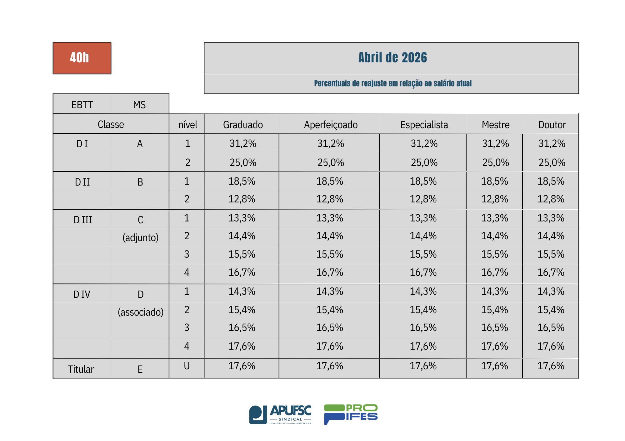 Confira a tabela salarial para 2025 e 2026, fruto do acordo assinado ...