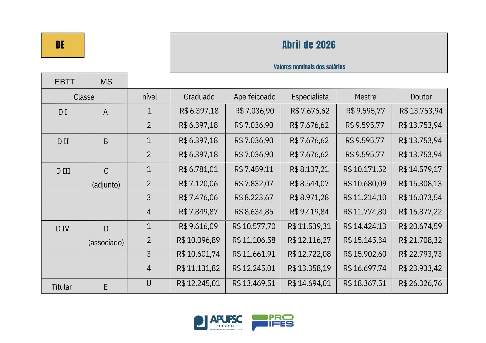 Confira a tabela salarial para 2025 e 2026, fruto do acordo assinado ...