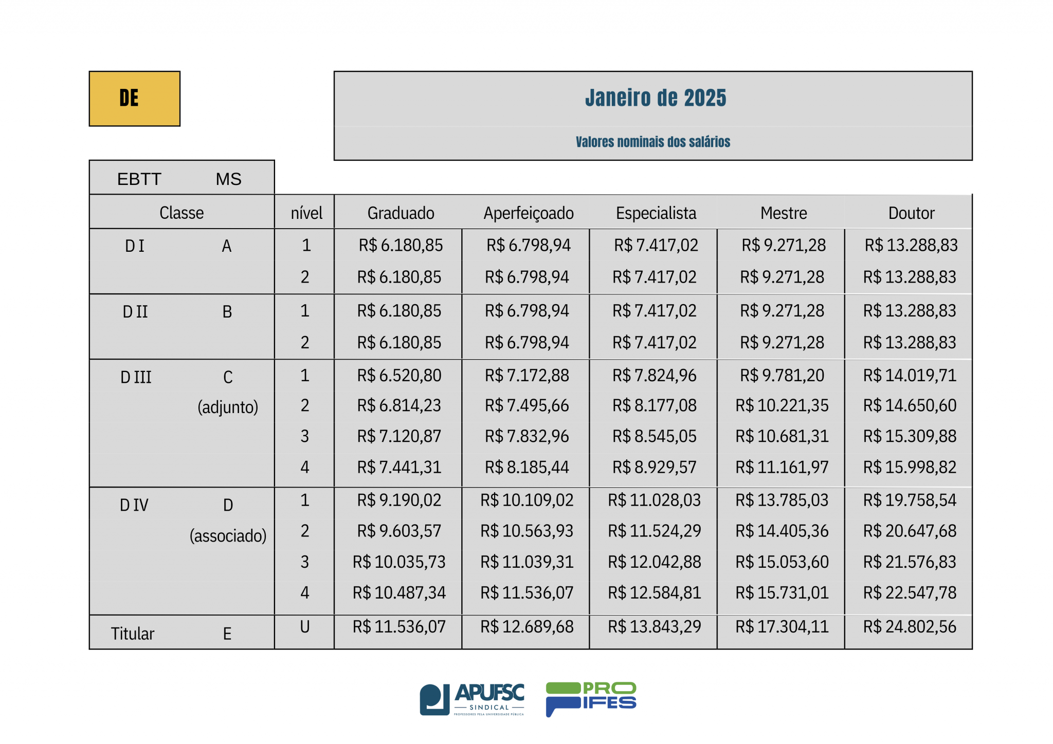 Confira a tabela salarial para 2025 e 2026, fruto do acordo assinado ...