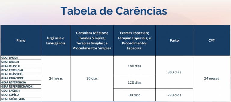 Entenda o convênio da UFSC com o plano de saúde Geap – Apufsc-Sindical